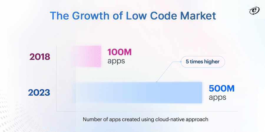Boost Efficiency with Low Code API Development Solutions