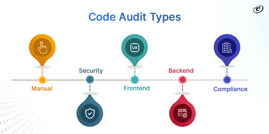 Code Audit | What is it? How it is Beneficial for Businesses