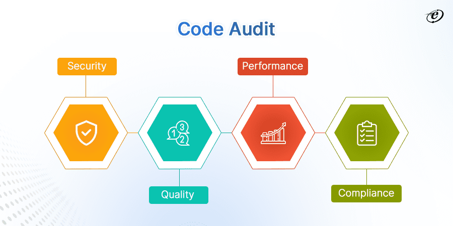 Code Audit | What is it? How it is Beneficial for Businesses