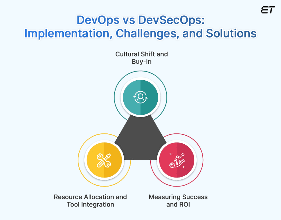 DevOps vs DevSecOps: Key Differences and Similarities