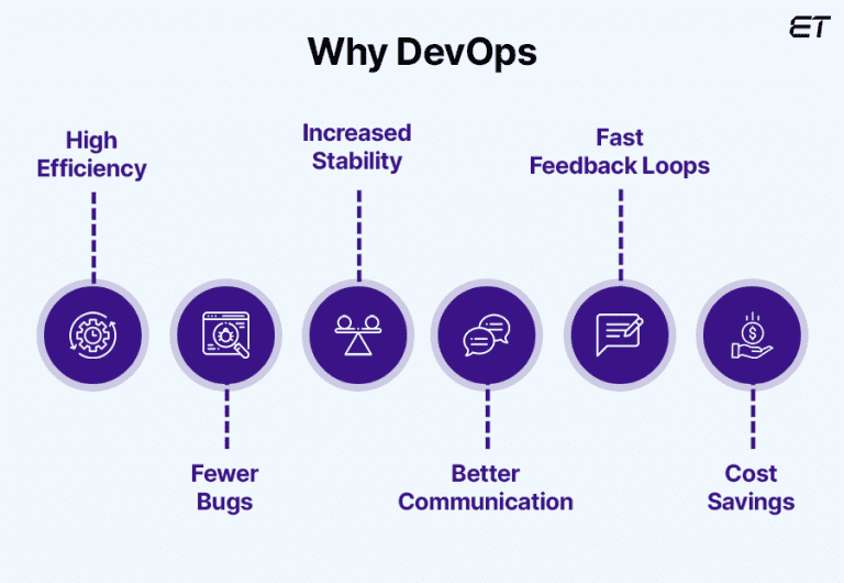 10 DevOps Best Practices Every Developer Should Know