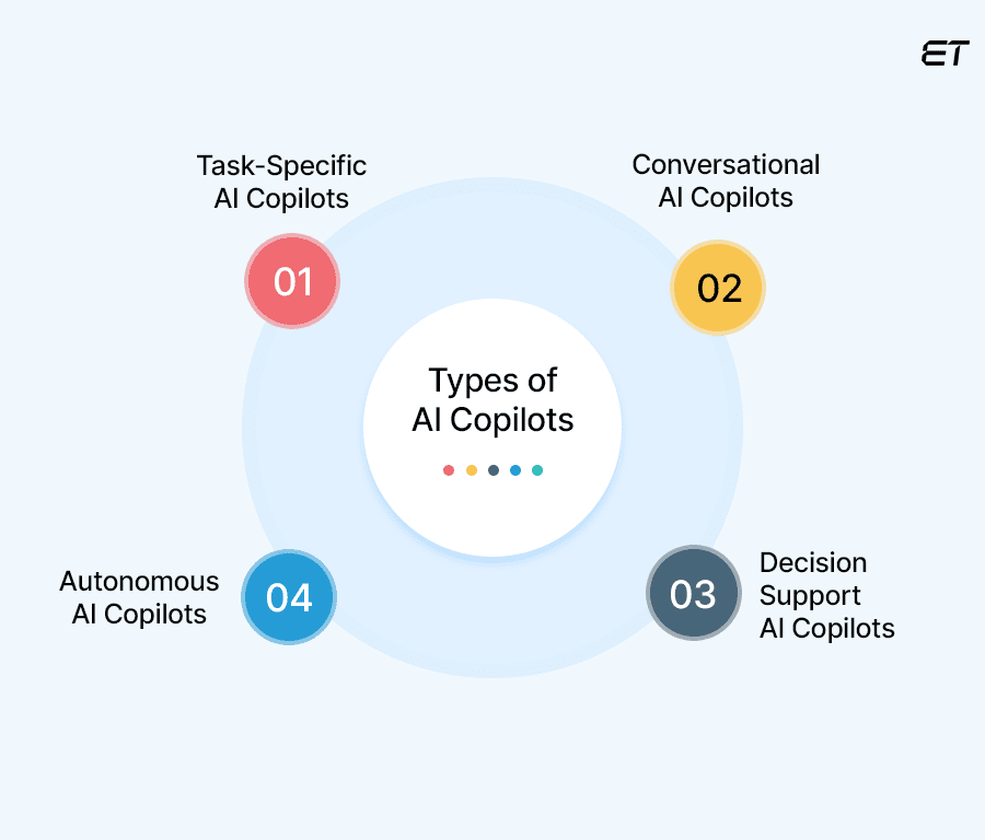 AI Copilots: Definitive Guide To Your Enterprise Efficiency
