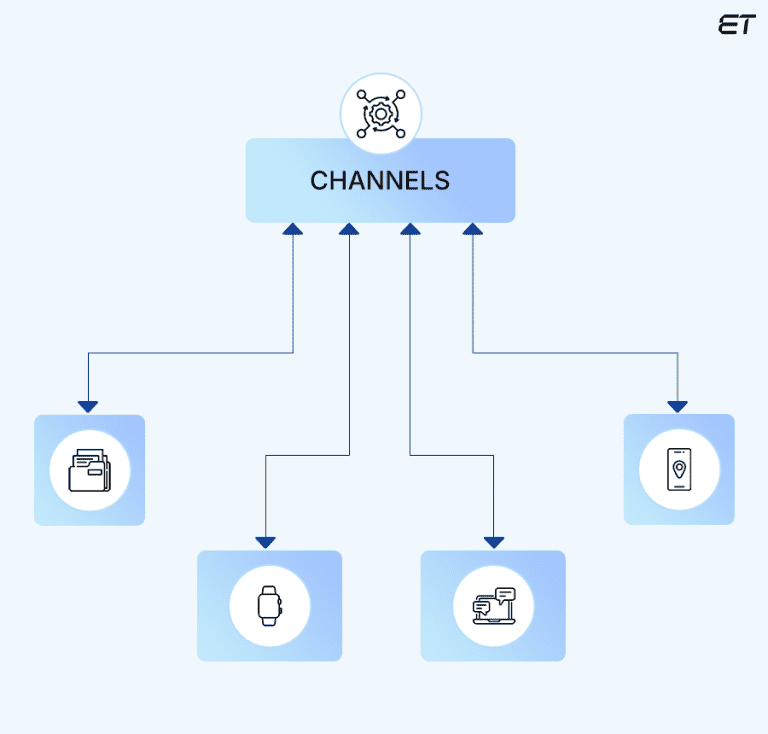 What is a Real-Time API? Complete Guide, Types and Examples