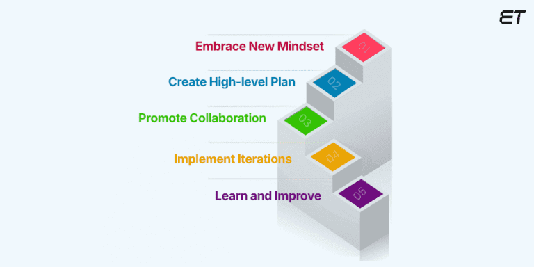 What is Adaptive Software Development (ASD)? Detailed Guide