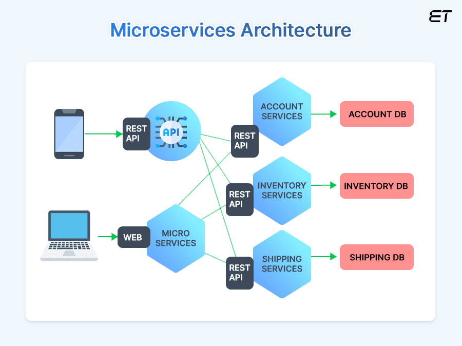 Software Architecture Pattern: Your Guide to Business Growth
