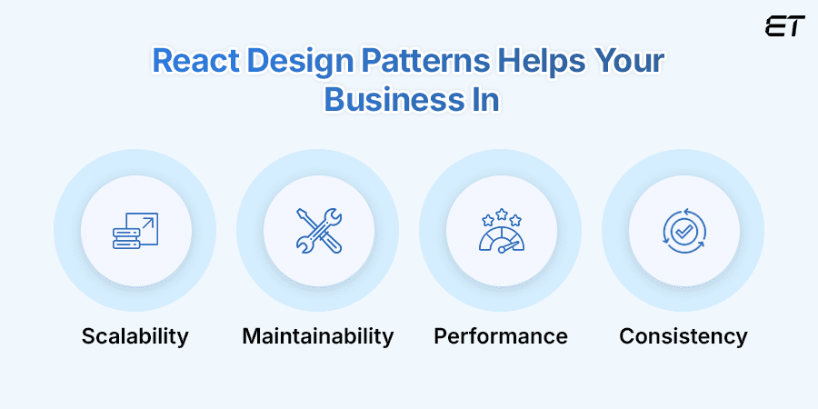 React Design Patterns 2024: Best Practices for Scalable Apps