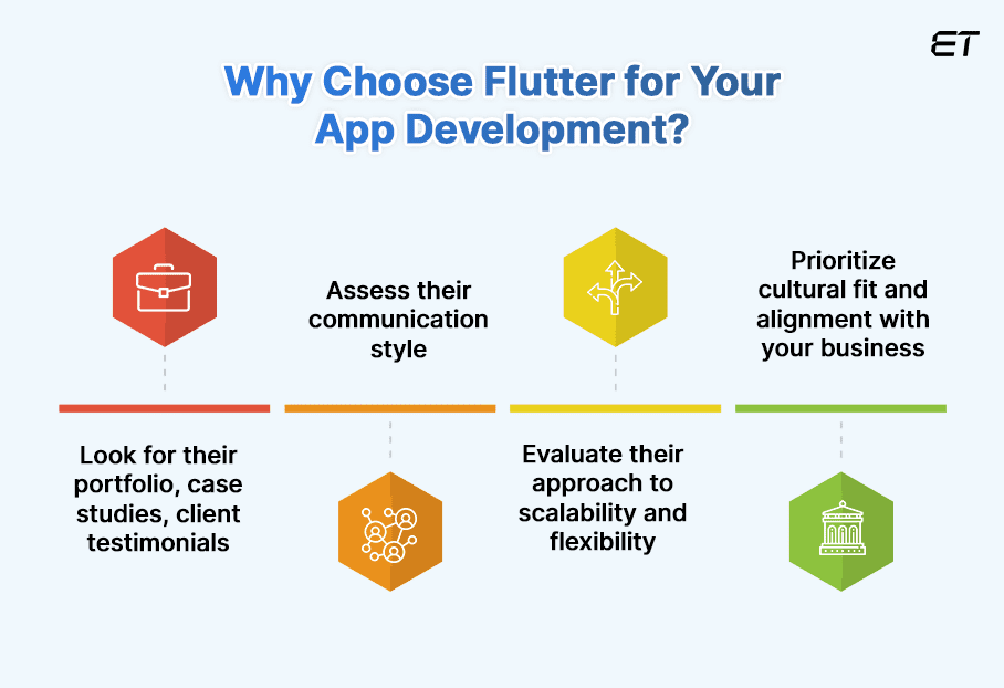 Top Flutter App Development Companies - 2025 Updated List