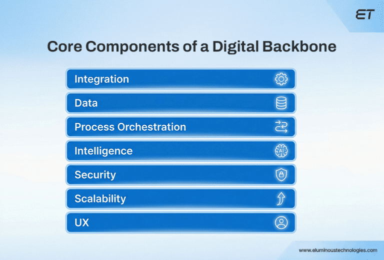 The Need for a Digital Backbone for Manufacturing Plants
